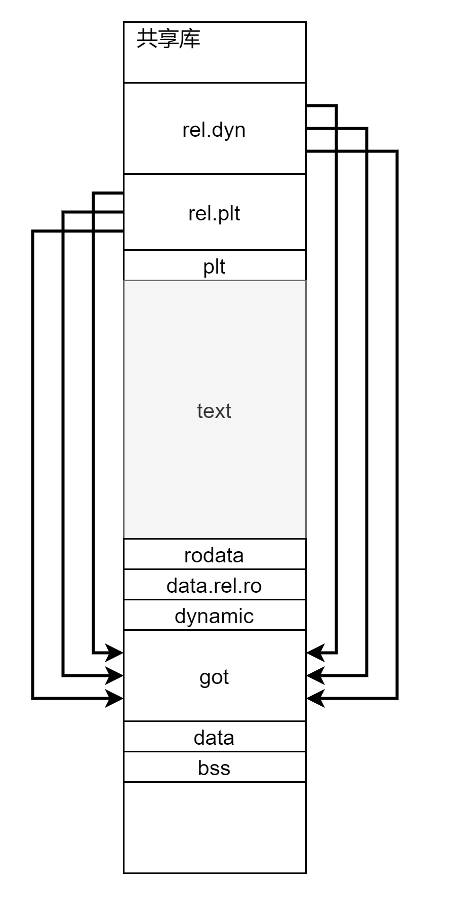 ELF加载器的原理与实现_elf loader-CSDN博客