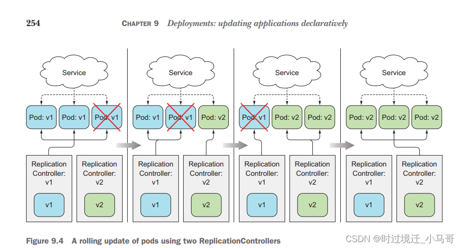 云原生之k8s初介绍-CSDN博客