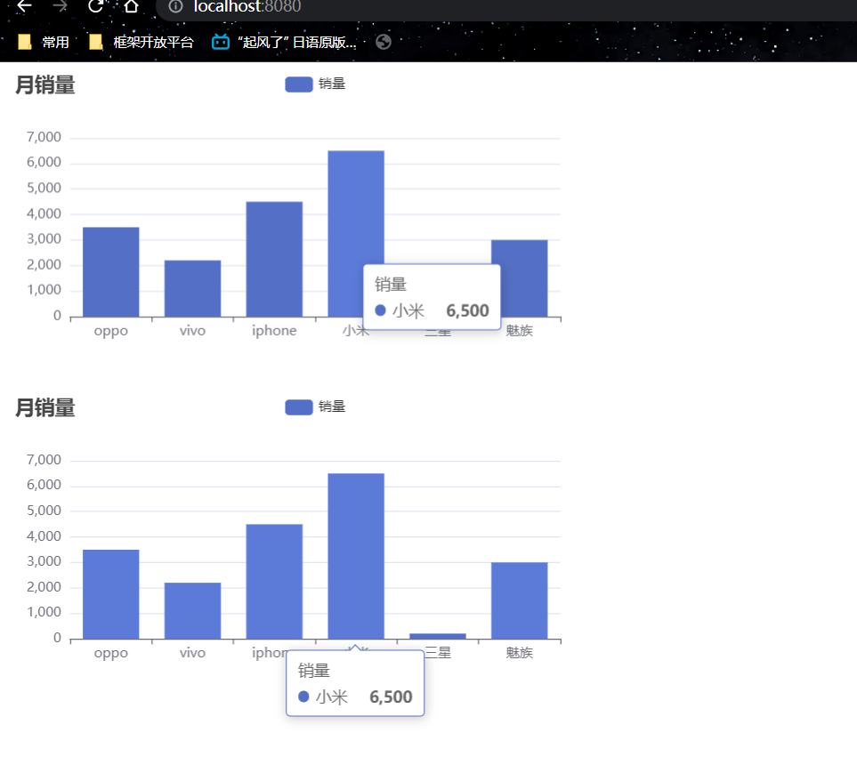 Vue使用echarts做两个数据对比vue 实现两个查询条件对比且弹框提示 Csdn博客