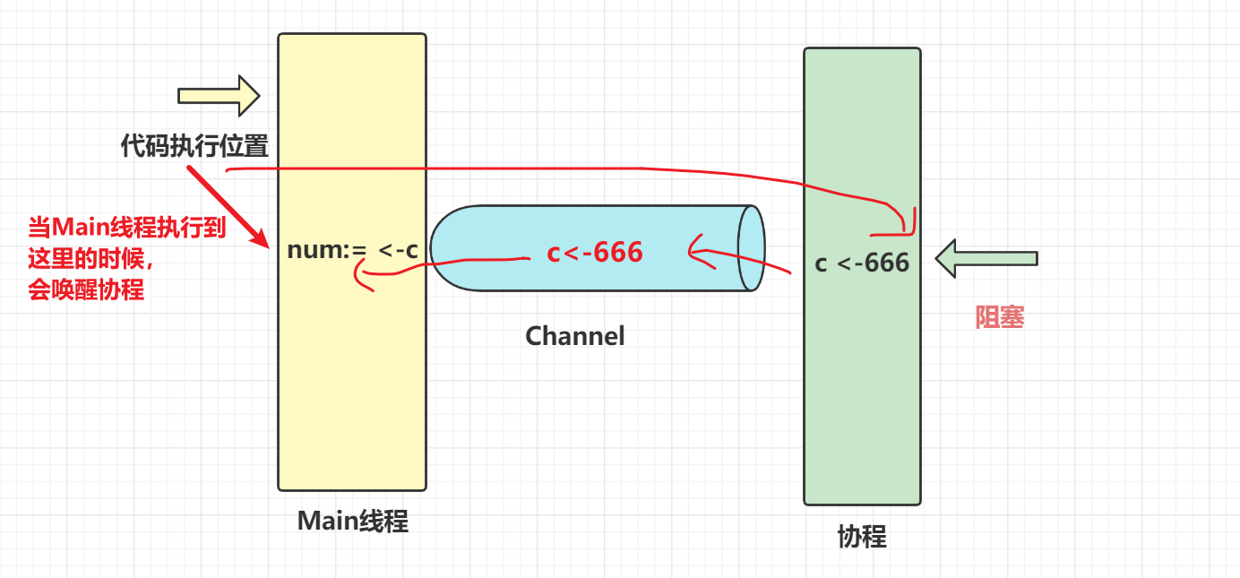 Go语言笔记----goroutine和channel_go goroutine channel-CSDN博客