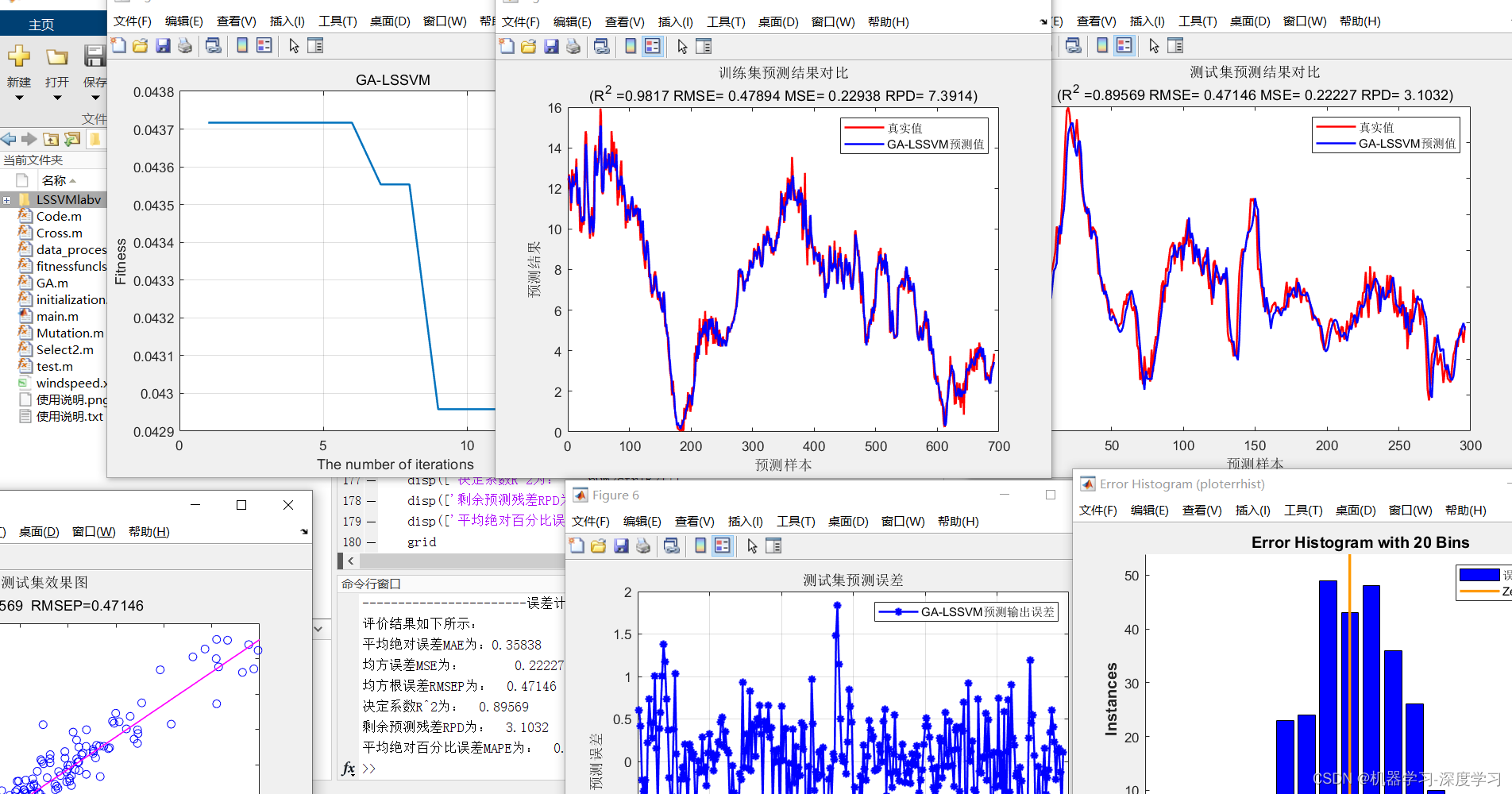 基于遗传算法ga优化最小二乘支持向量机ga Lssvm的时间序列预测。模型评价指标包括r2、mae、mse、rmse和mape等,代码质量极高,方便学习和替换数据。遗传算法优化最小