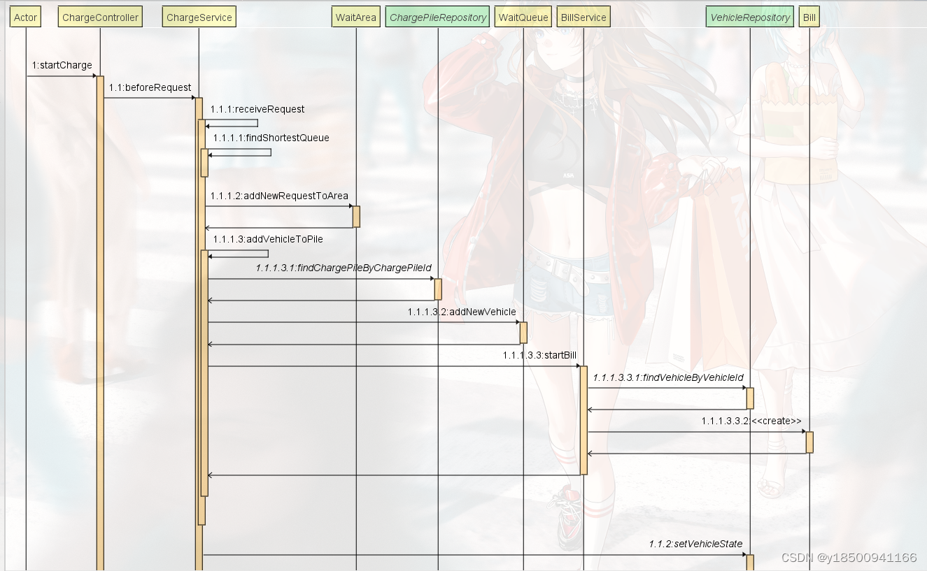 IDEA自动生成UML顺序图/时序图_生成顺序图-CSDN博客