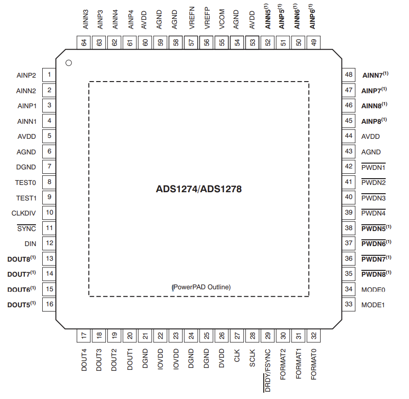 ADS1274设计连载一 ： 硬件设计-CSDN博客