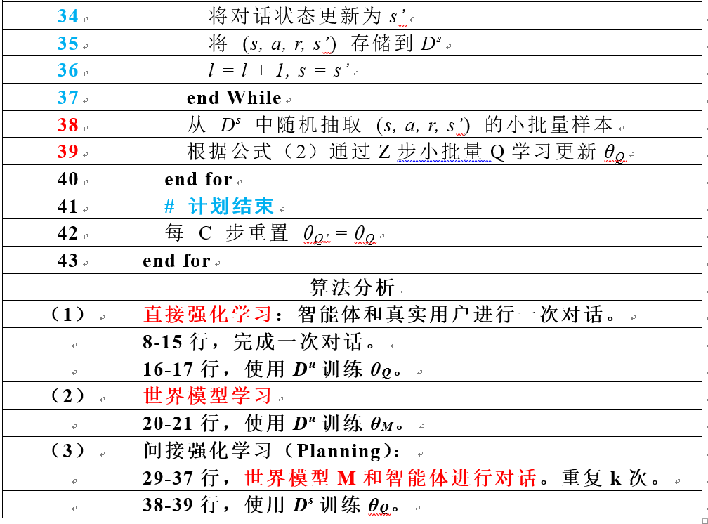 强化学习论文精读书(1)Deep Dyna-Q: Integrating Planning for Task-Completion Dialogue Policy Learning-CSDN博客
