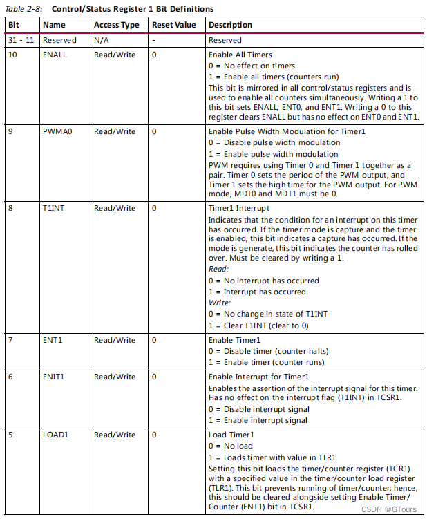 Xilinx学习-AXI Timer v2.0_xilinx axitimer pwm-CSDN博客