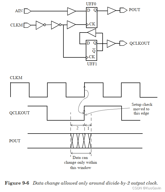 第九章 接口分析(上)_sram interface-CSDN博客