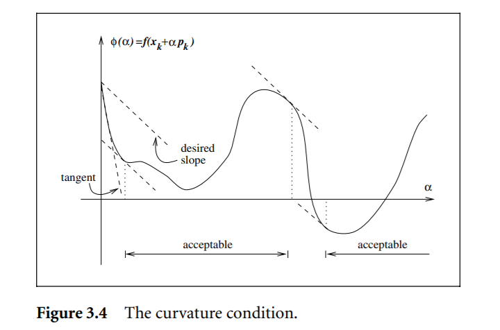 Armijo条件，Wolfe条件，Goldstein条件-CSDN博客