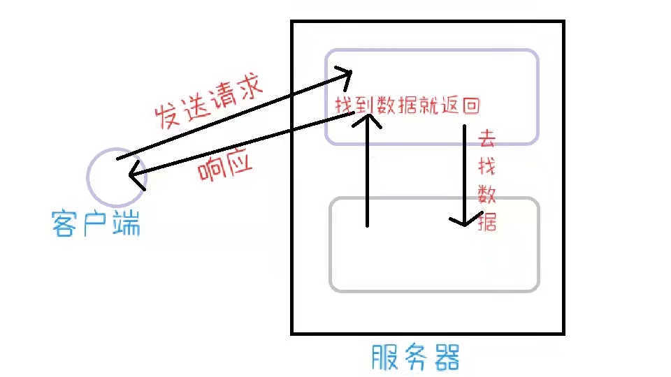 Javaweb之页面跳转and数据库连接javaweb网页打开数据库 Csdn博客 