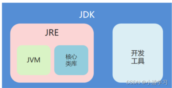 Java01 Java基础语法andhelloworld Csdn博客