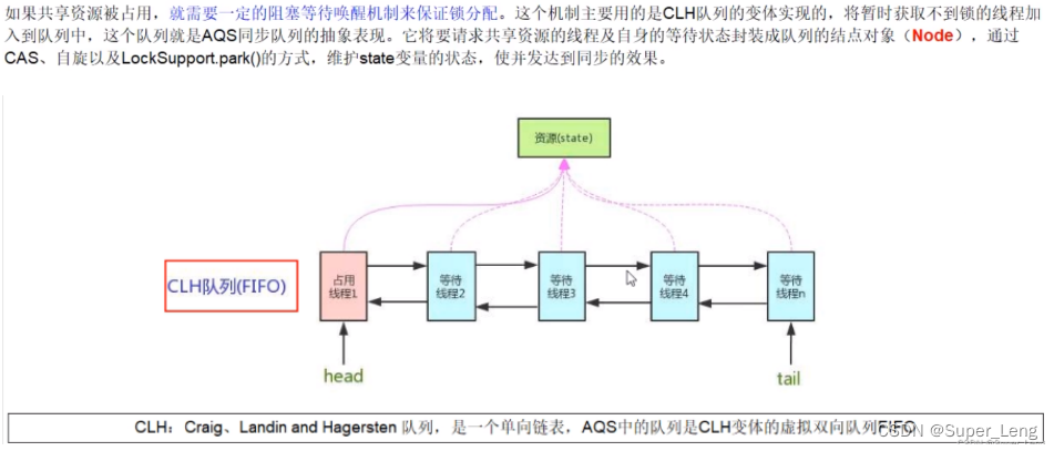 并发编程(十九)-JUC之AQS_熟悉juc+aqs,有并发编程经验-CSDN博客