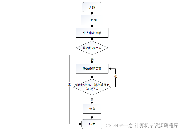 【附源码】java计算机毕业设计教务管理系统(程序lw部署)教务管理系统部署图 Csdn博客