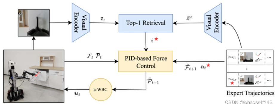 MOMA-Force-CSDN博客