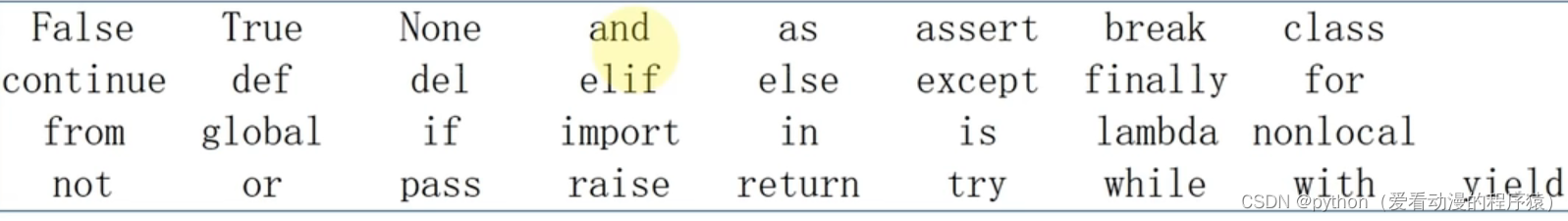 Python 数据类型转换、标识符python 字符转标签 Csdn博客