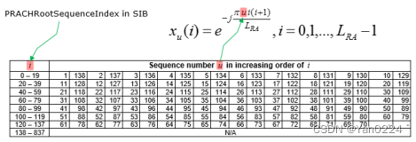 初步了解5G PRACH信号以及的生成方法-CSDN博客