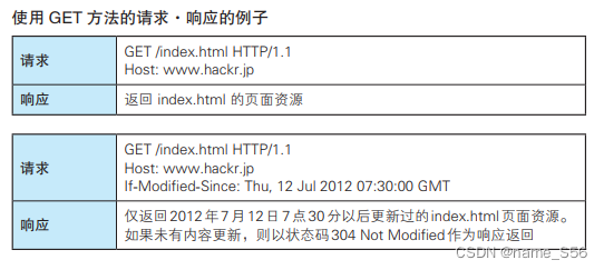 图解HTTP--HTTP协议的基础，HTTP协议结构-CSDN博客