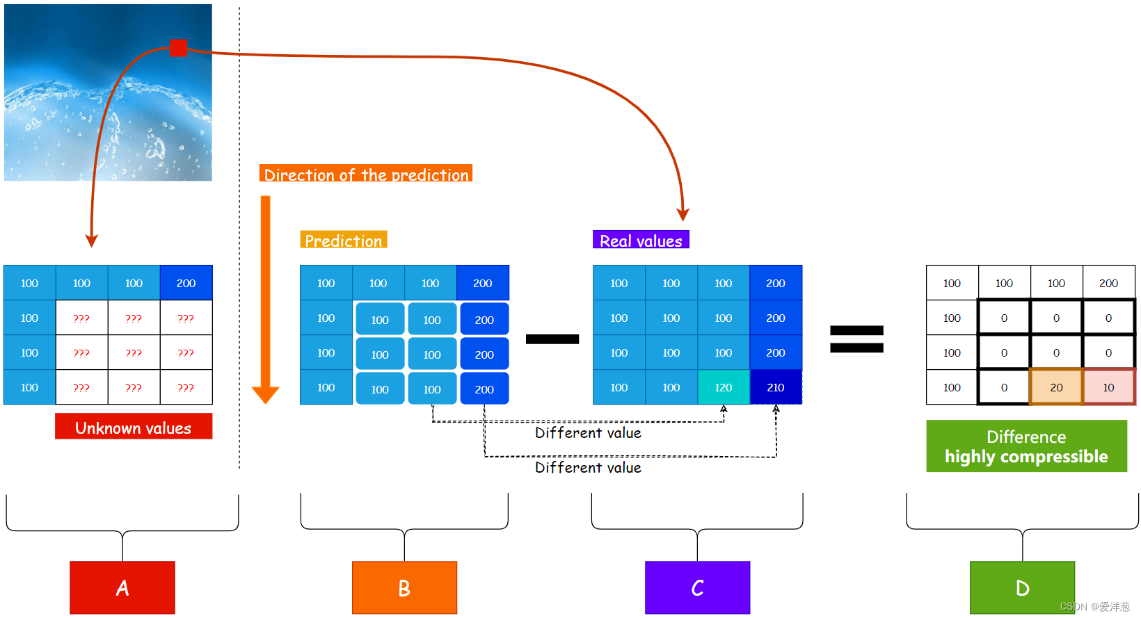 VideoCodec 入门篇 - 00 (编解码简介)_video codec-CSDN博客