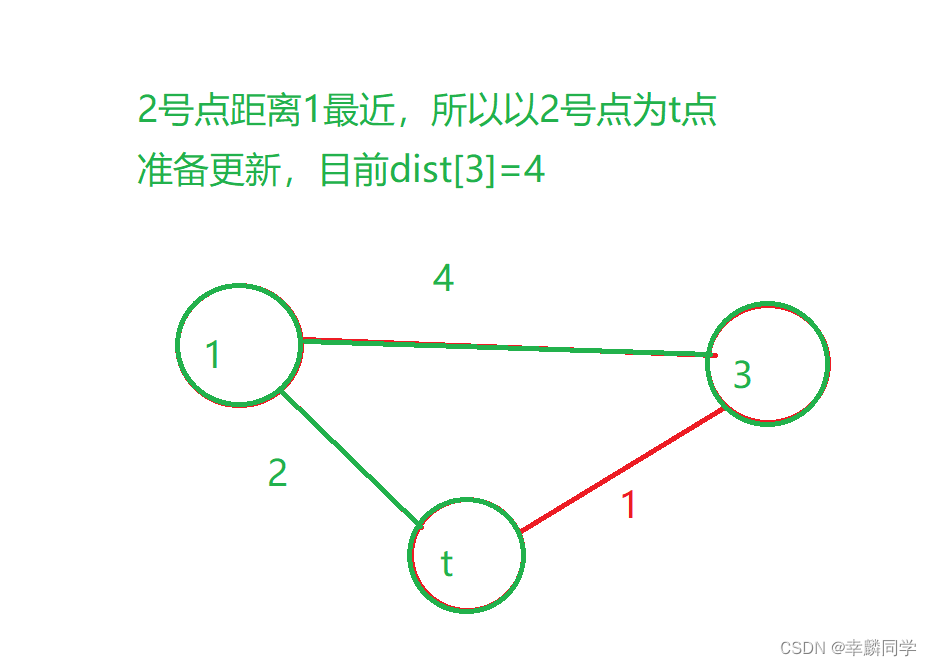 Acwing算法笔记：求解最短路问题1（详细介绍朴素版和堆优化dijkstra算法，建议收藏）堆优化dijkstra复杂度 Csdn博客 