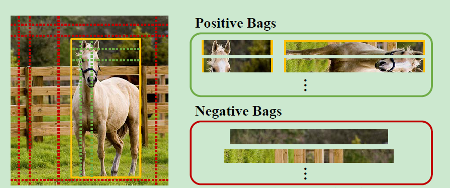 Weakly Supervised Instance Segmentation using the Bounding Box Tightness Prior 论文笔记-CSDN博客