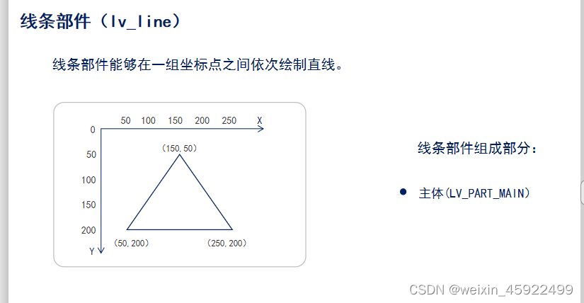 线条部件（lv_line）_line部件-CSDN博客