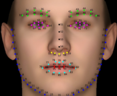 CASIA WebFace、WIDDER FACE、FDDB、AFLW、CelebA训练集详解_casia-webface-CSDN博客