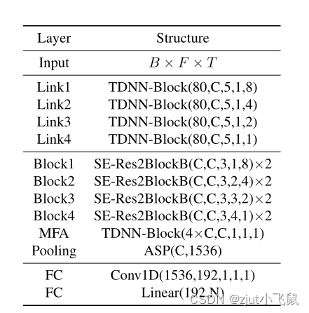 PCF: ECAPA-TDNN WITH PROGRESSIVE CHANNEL FUSION FOR SPEAKERVERIFICATION ...
