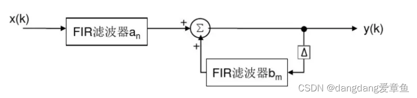FPGA学习笔记-知识点2_iir滤波器阶次高于fir-CSDN博客