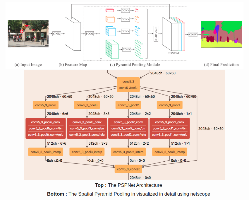 你不得不了解的语义分割发展史_语义分割发展历程-CSDN博客