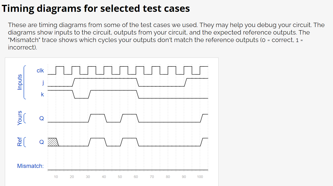 HDLBITS笔记25：有限状态机电路，JK触发器_quartus jk触发器-CSDN博客