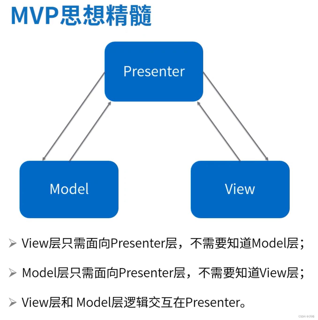 关于MVP的项目经验心得以及对Jetpack Compose的思考_项目mvp-CSDN博客
