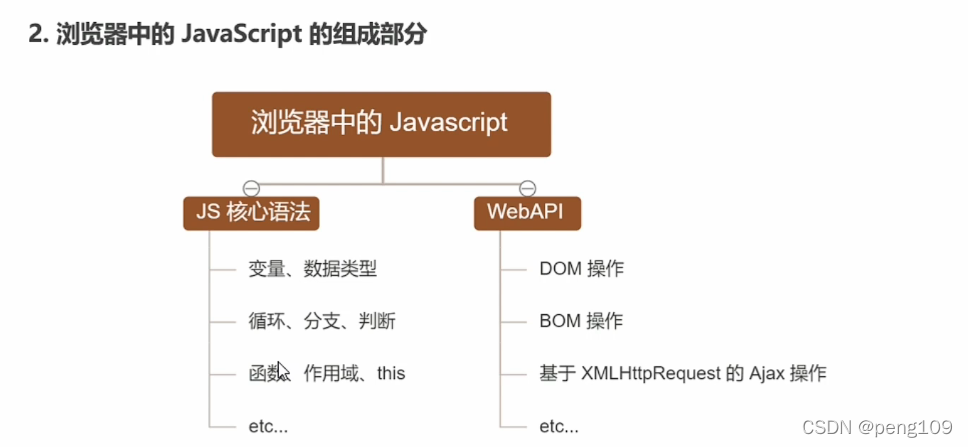 黑马nodejs笔记黑马 Nodejs大事件项目源码 下载 Csdn博客