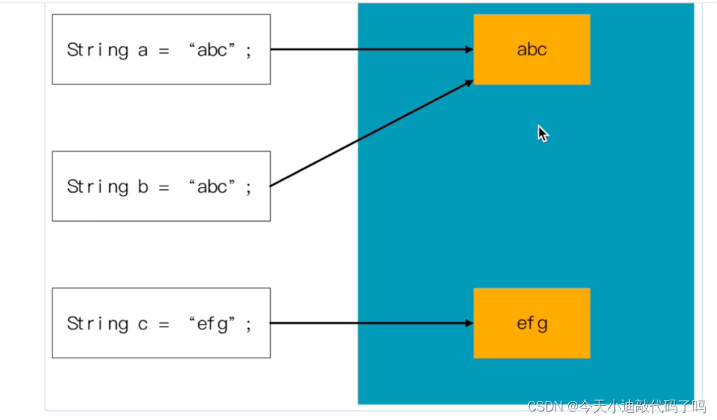 【JAVA06】BigDemal、String-CSDN博客
