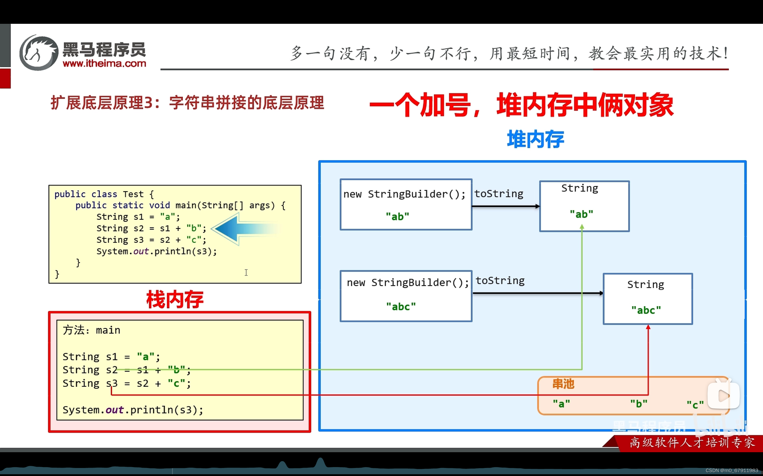字符串底层相关原理 Csdn博客