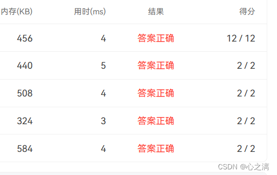 Pta 团队天梯赛l1 023 输出gplt题解l1 023c语言 Csdn博客