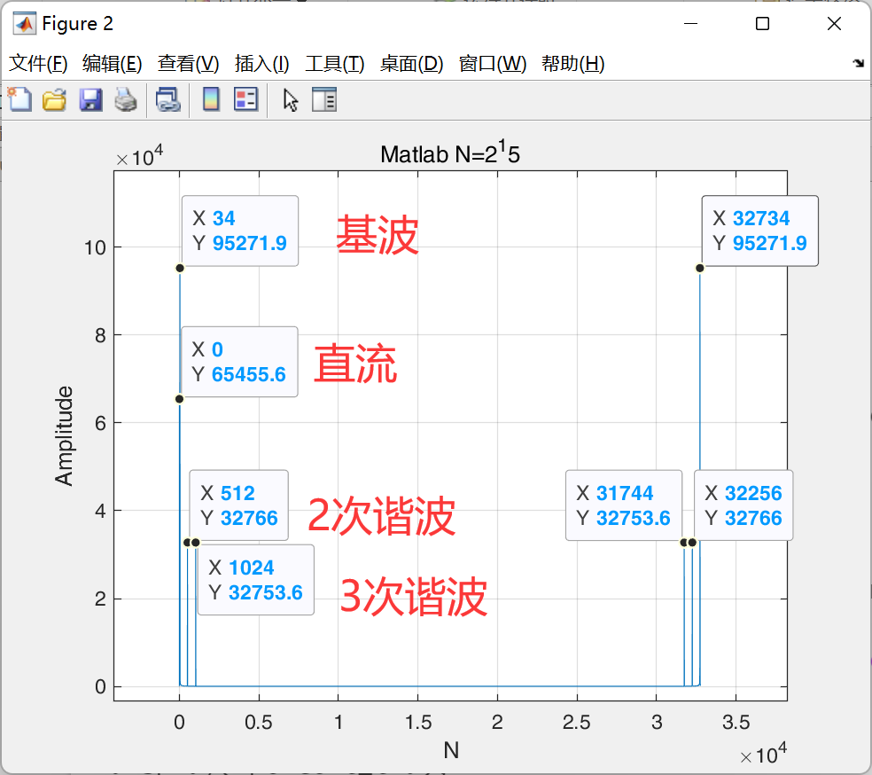 从Matlab总谐波失真（THD）仿真到C语言总谐波失真（THD）应用_fft分析结果的thd值-CSDN博客