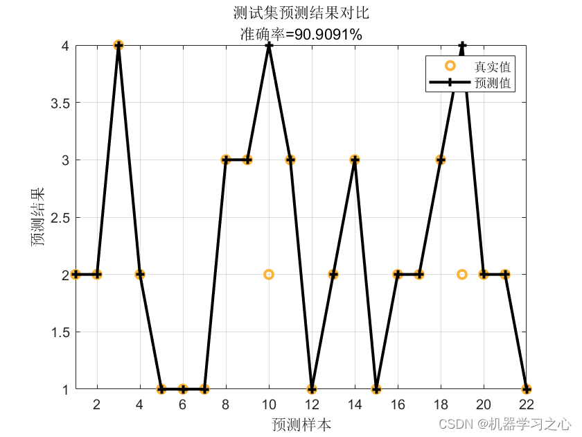 分类预测 | MATLAB实现MLP多层感知机多特征分类预测_mlp matlab-CSDN博客