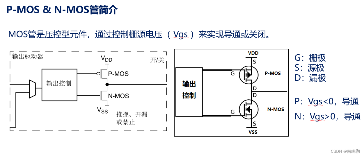 GPIO AFIO_afio和gpio的区别-CSDN博客