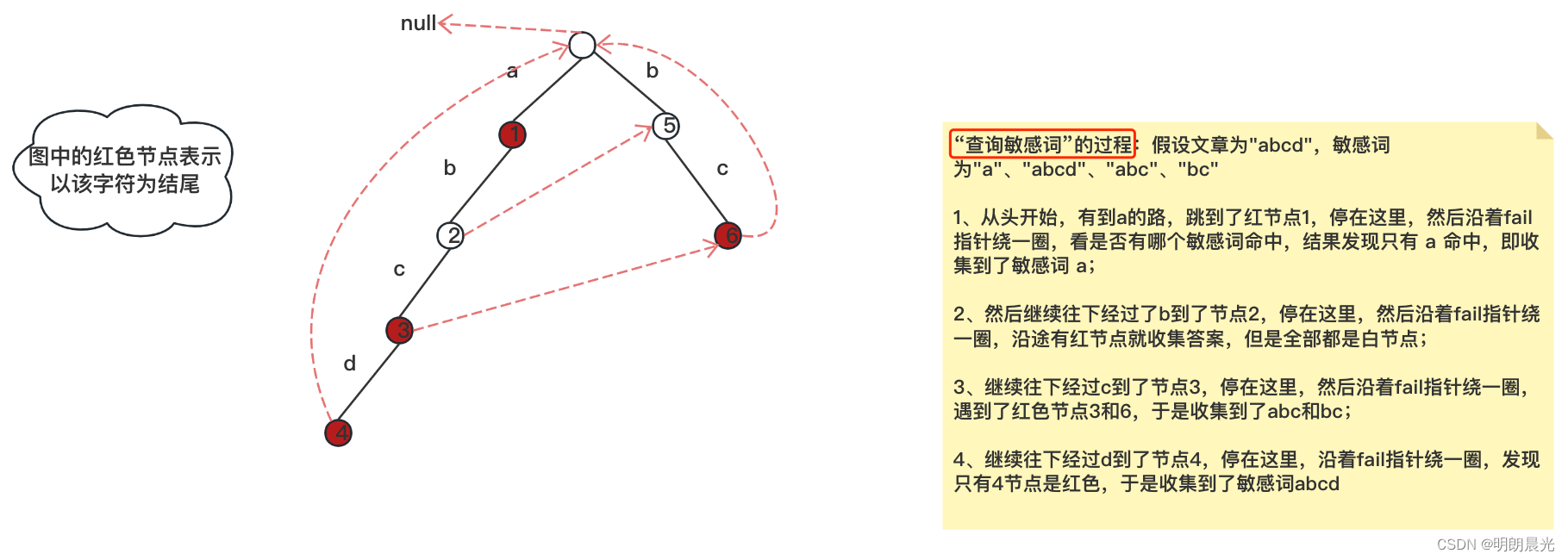 AC自动机-CSDN博客