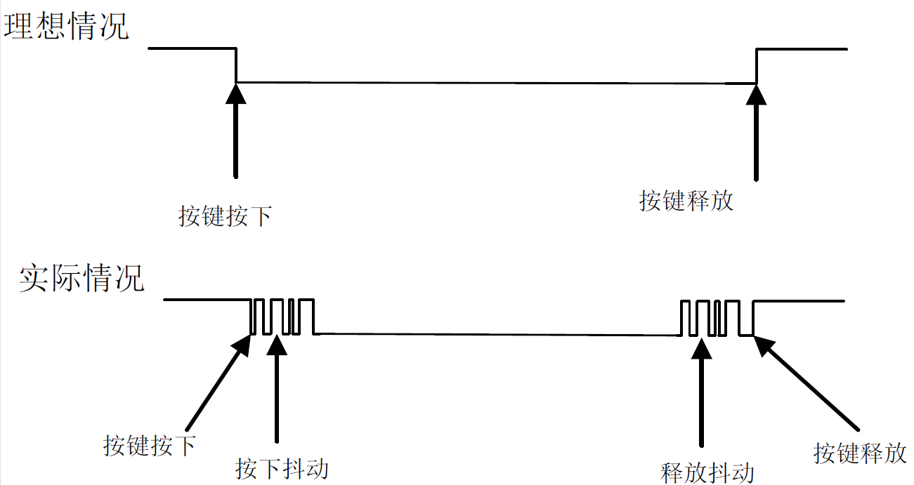 Fpga学习07按键消抖fpga消抖代码 Csdn博客 2853
