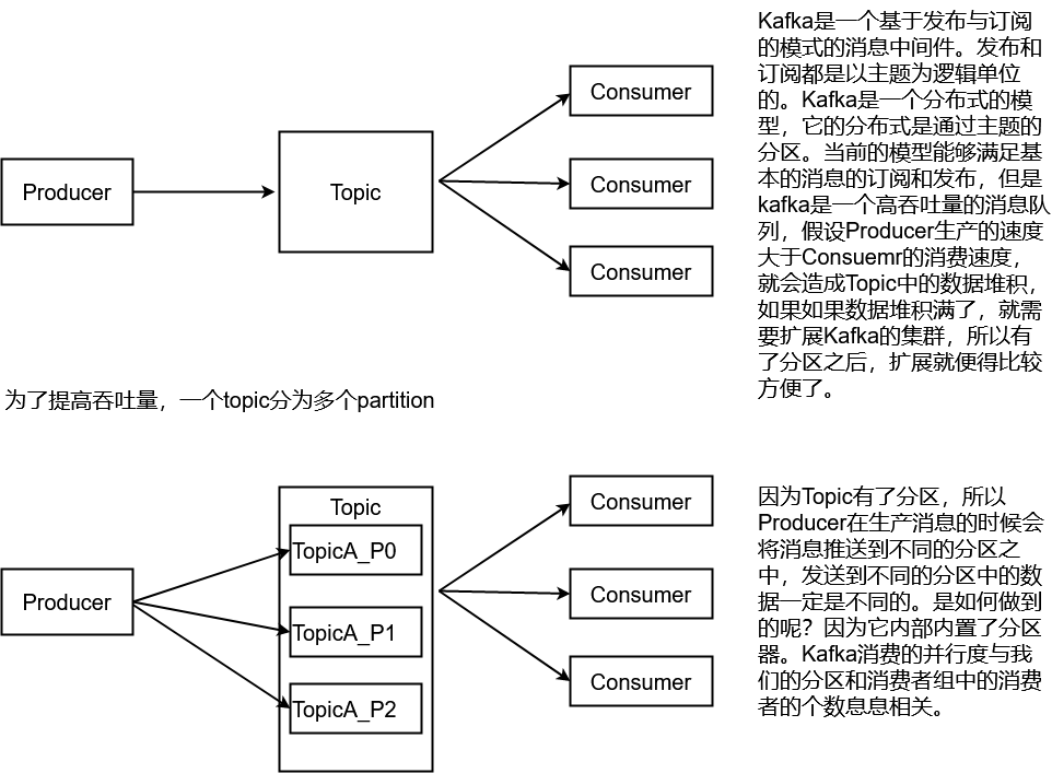 《Kafka系列》Kafka详细教程入门_kafka教程-CSDN博客