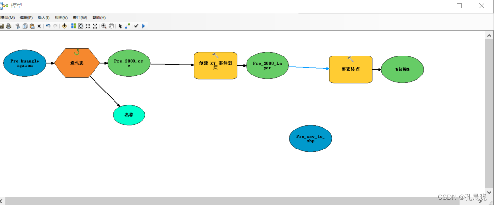 GIS中表格数据CSV批量展点到shp（Python接口、模型构建器）_arcgiscsv转换为点数据-CSDN博客