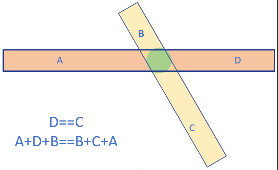 【LeetCode】160. 相交链表_if p else headb-CSDN博客