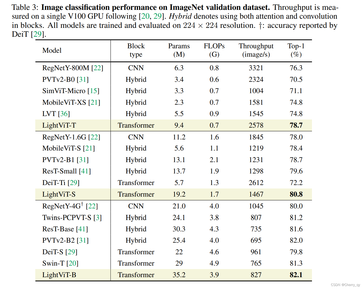 [Transformer] LightViT: Towards Light-weight Convolution-free Vision Transformers-CSDN博客