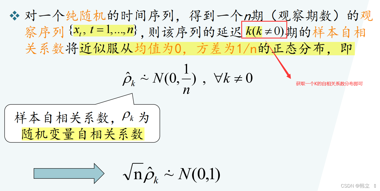时间序列的预处理及其分类和检验（最后含python案例）时间序列检验 Csdn博客