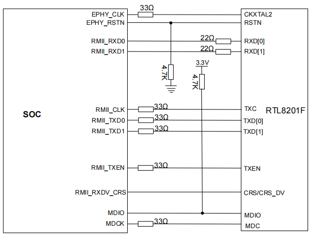 MII、RMII、GMII、RGMII接口详解及硬件设计注意事项-CSDN博客