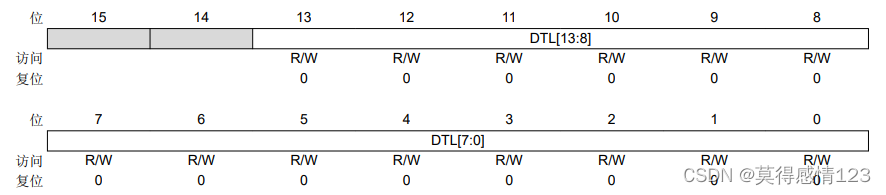microchip dspic33 系列教程（6）_dspic33c的pwm-CSDN博客