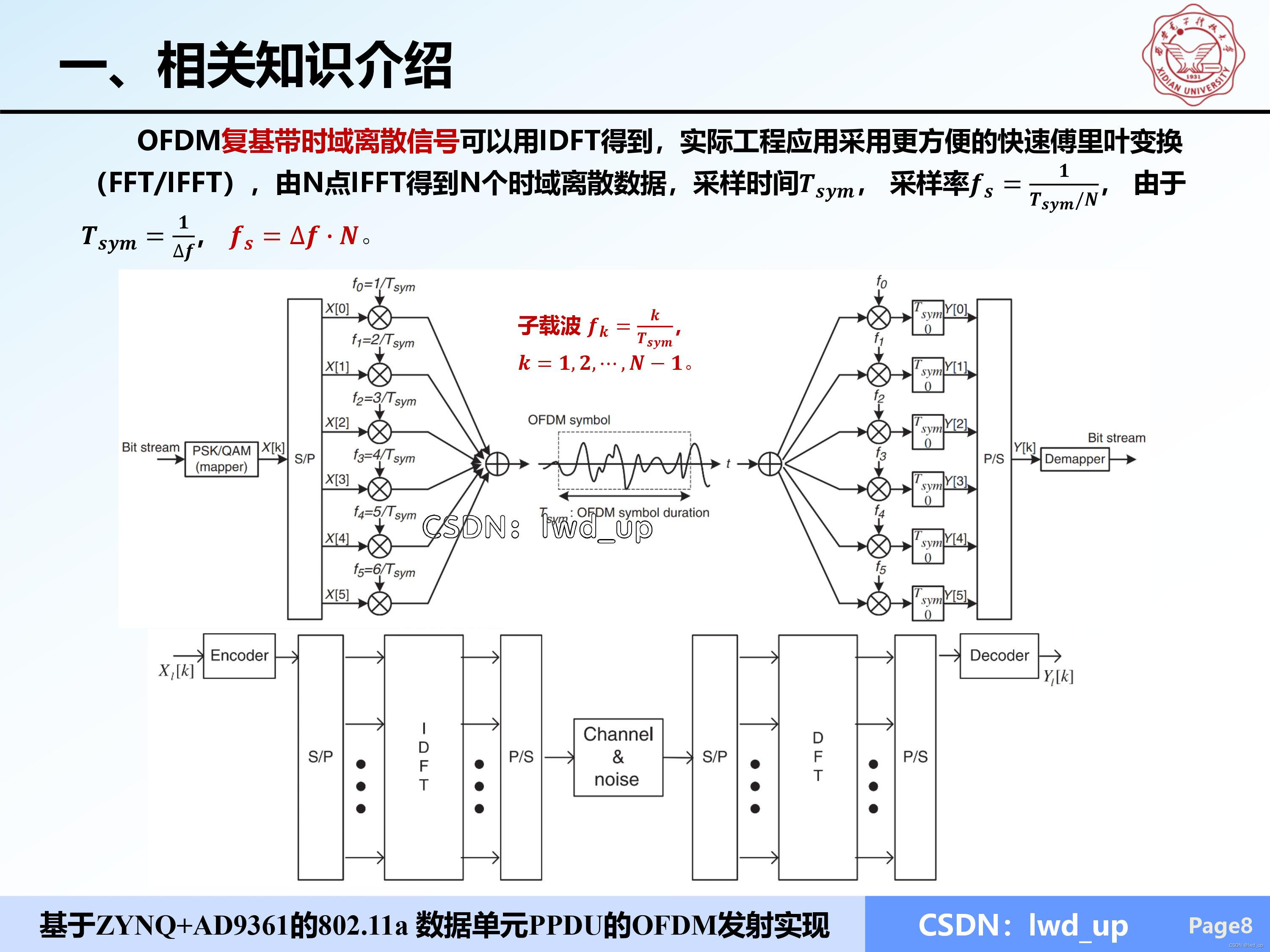 基于zynq与ad9361的80211a数据单元ppdu的ofdm发射实现zynq和9361 Csdn博客