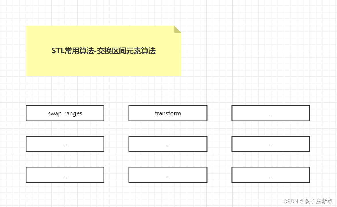 C++ swap_ranges()排序函数用法详解(深入了解,一文学会)_ranges:swap-CSDN博客