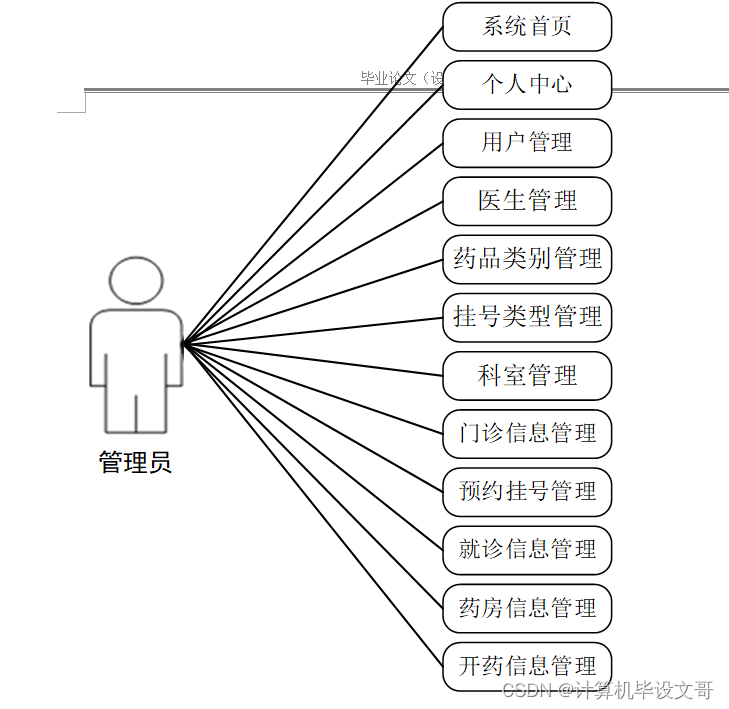 计算机毕业设计ssm乡镇医院门诊系统设计与实现1v2u49(附源码)新手必备本系统使用的数据库为mysql数据库 10 选择该数据库的原因