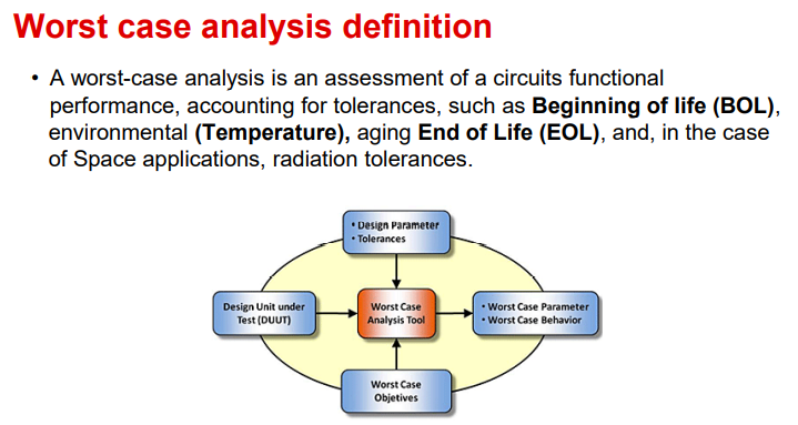 Worst Case Circuit Analysis Application Guidelines_how to avoid design problems by using worst ...