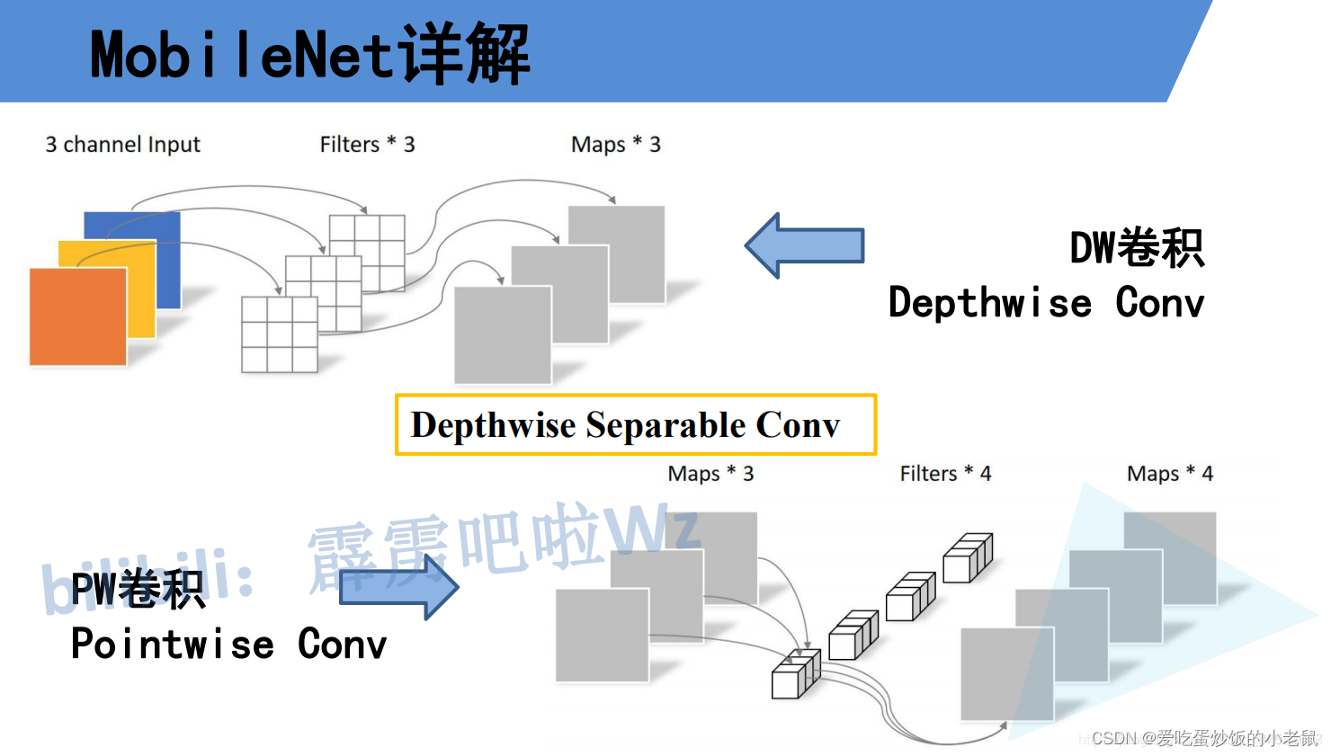 【秋招基础知识】轻量化：MobileNetv123和ShuffleNet_mobilenet为什么轻量化-CSDN博客